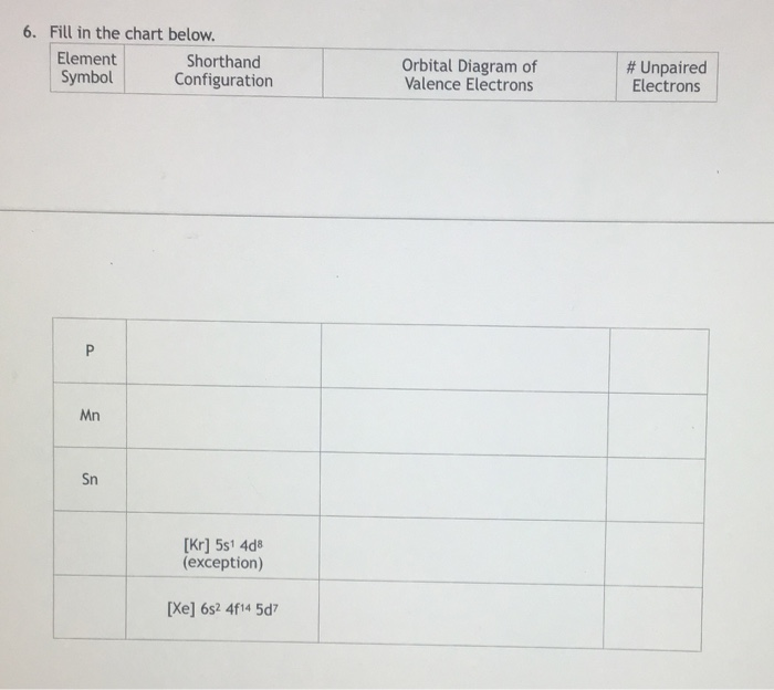 Solved 6. Fill in the chart below. Element Shorthand Symbol | Chegg.com