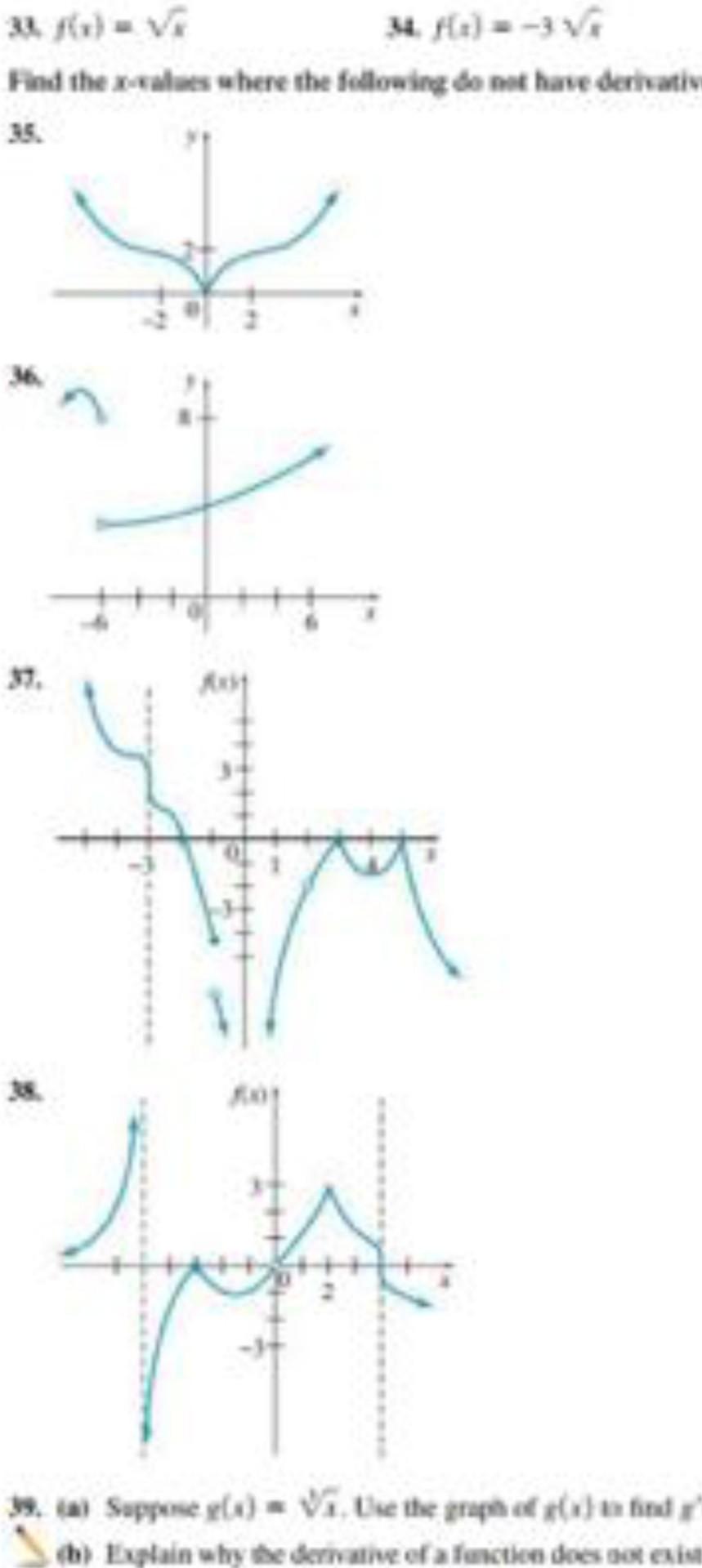Solved 33, f(x)=√x Find the x-values where the followin | Chegg.com