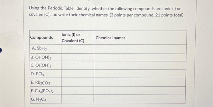 Solved Using the Periodic Table, identify whether the | Chegg.com