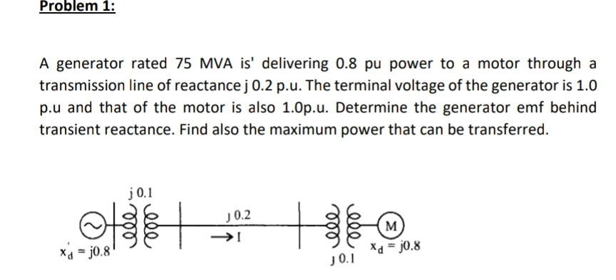 Solved Problem 1: transmission line of reactancej 0.2 p.u. | Chegg.com