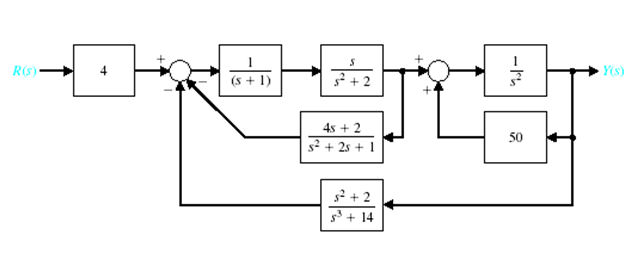 Solved Hello,Consider the block diagram shown in Figure | Chegg.com Solved Hello,Consider the block diagram shown in Figure | Chegg.com