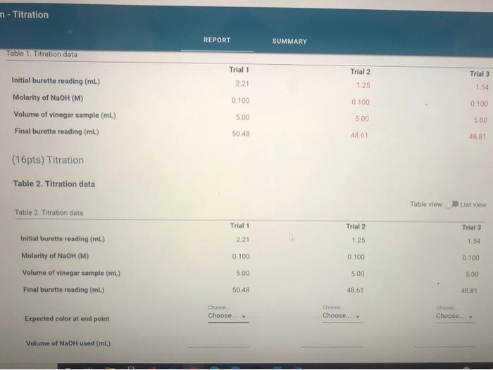 Solved n-Titration REPORT SUMMARY Table 1. Titration data | Chegg.com