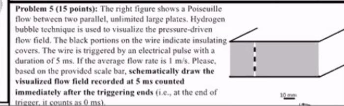 Solved Problem 5 (15 points): The right figure shows a | Chegg.com
