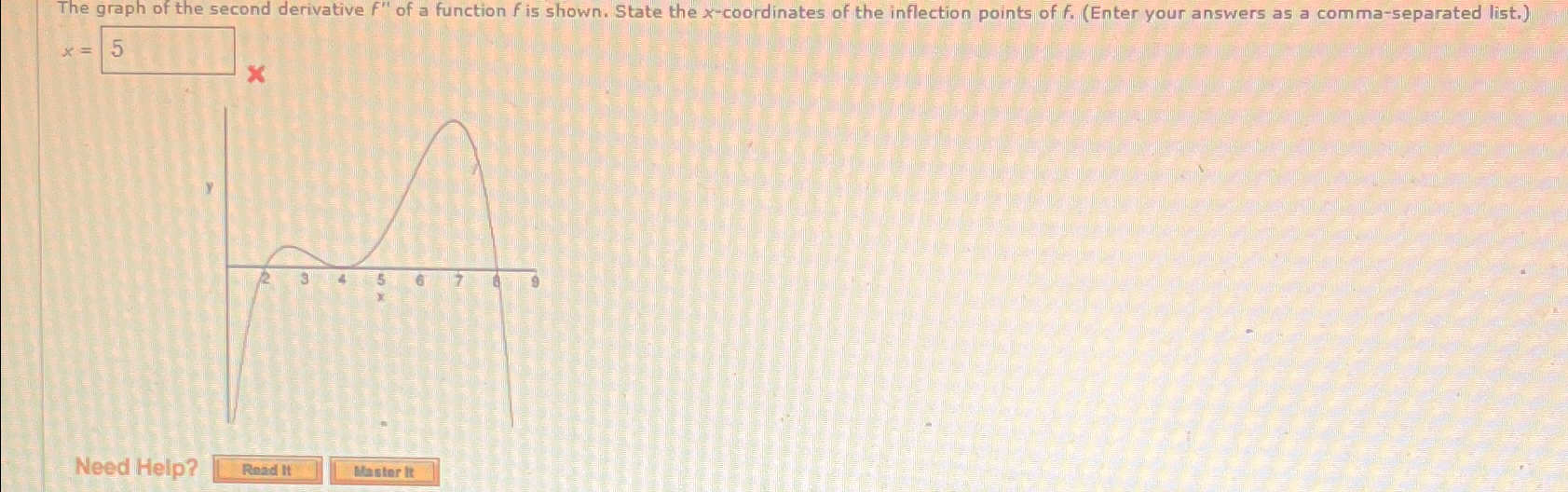 Solved The graph of the second derivative f'' ﻿of a function | Chegg.com