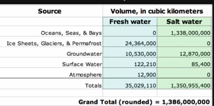 Solved \begin{tabular}{|r|r|r|} \hline \multicolumn{1}{|c|}{ | Chegg.com