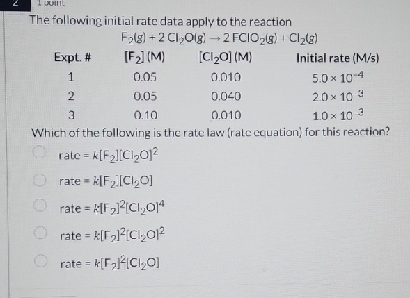 Solved The following initial rate data apply to the | Chegg.com
