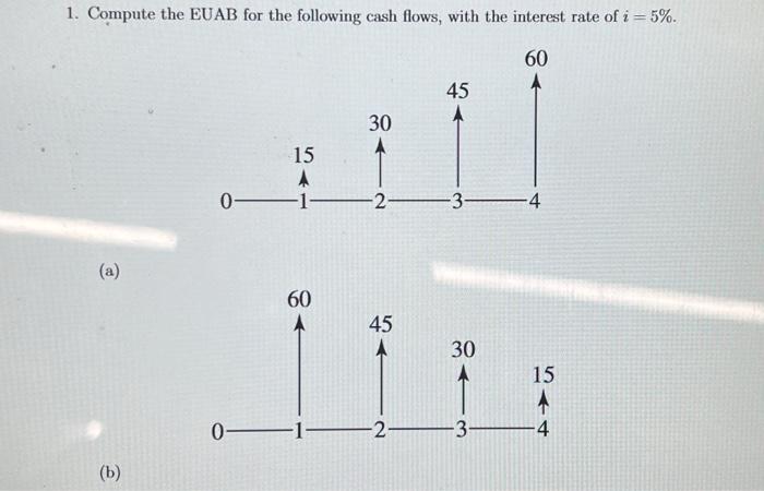 Solved 1. Compute the EUAB for the following cash flows, | Chegg.com