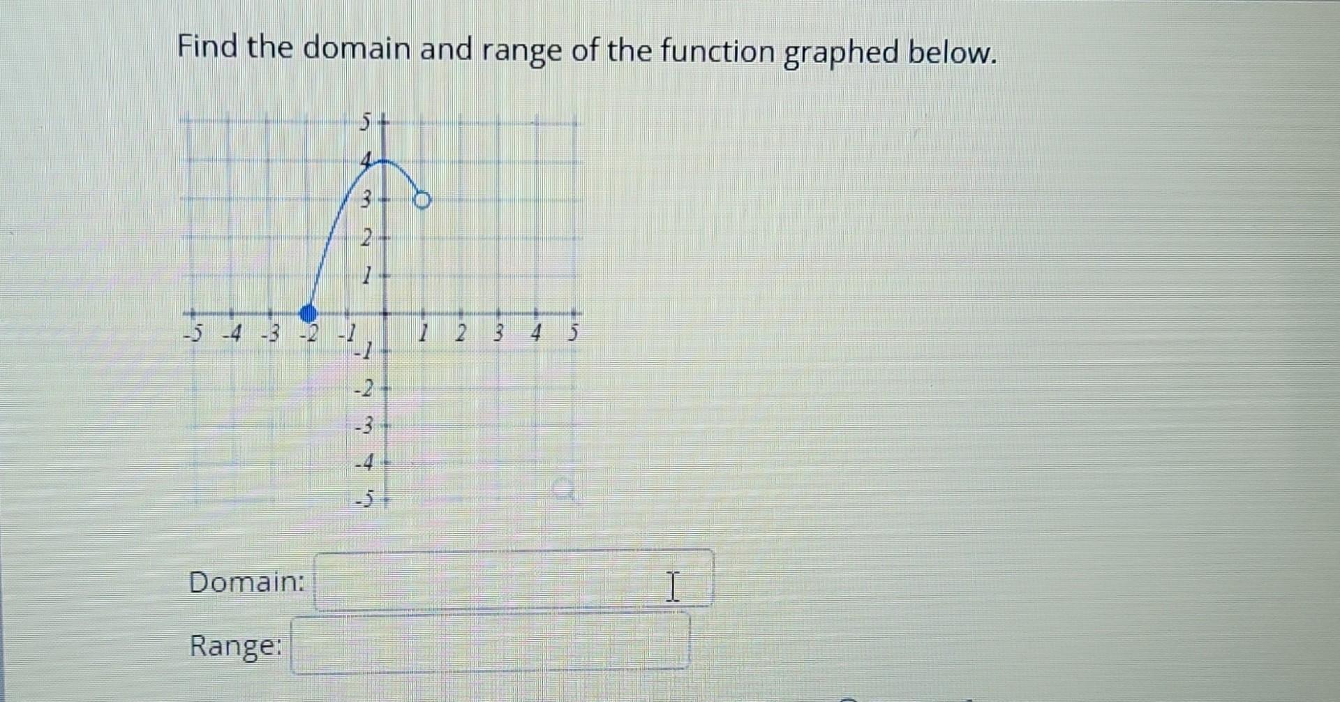 Solved Find The Domain And Range Of The Function Graphed