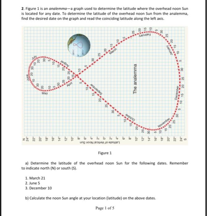 Solved 2. Figure 1 is an analemma-a graph used to determine | Chegg.com
