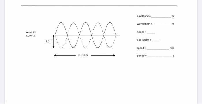 Solved amplitude = m wavelength nodes Wave #3 f. 20 Hz no | Chegg.com