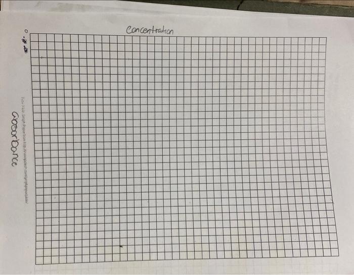 Solved how do i create the graph | Chegg.com