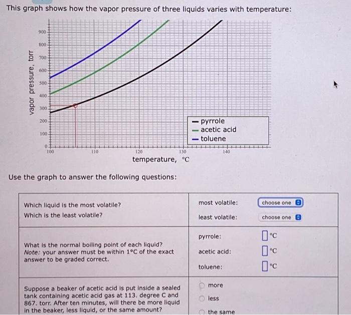 Solved This graph shows how the vapor pressure of three | Chegg.com