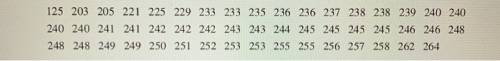 Solved Constructing Histograms. In Exercises 9-16, construct | Chegg.com Solved Constructing Histograms. In Exercises 9-16, construct | Chegg.com
