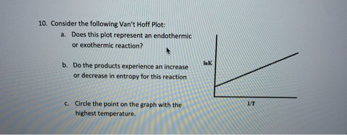 Solved 10. Consider the following Van't Hoff Plot: a. Does | Chegg.com