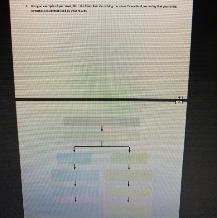 Solved using an example of your own fill in the flow chart | Chegg.com