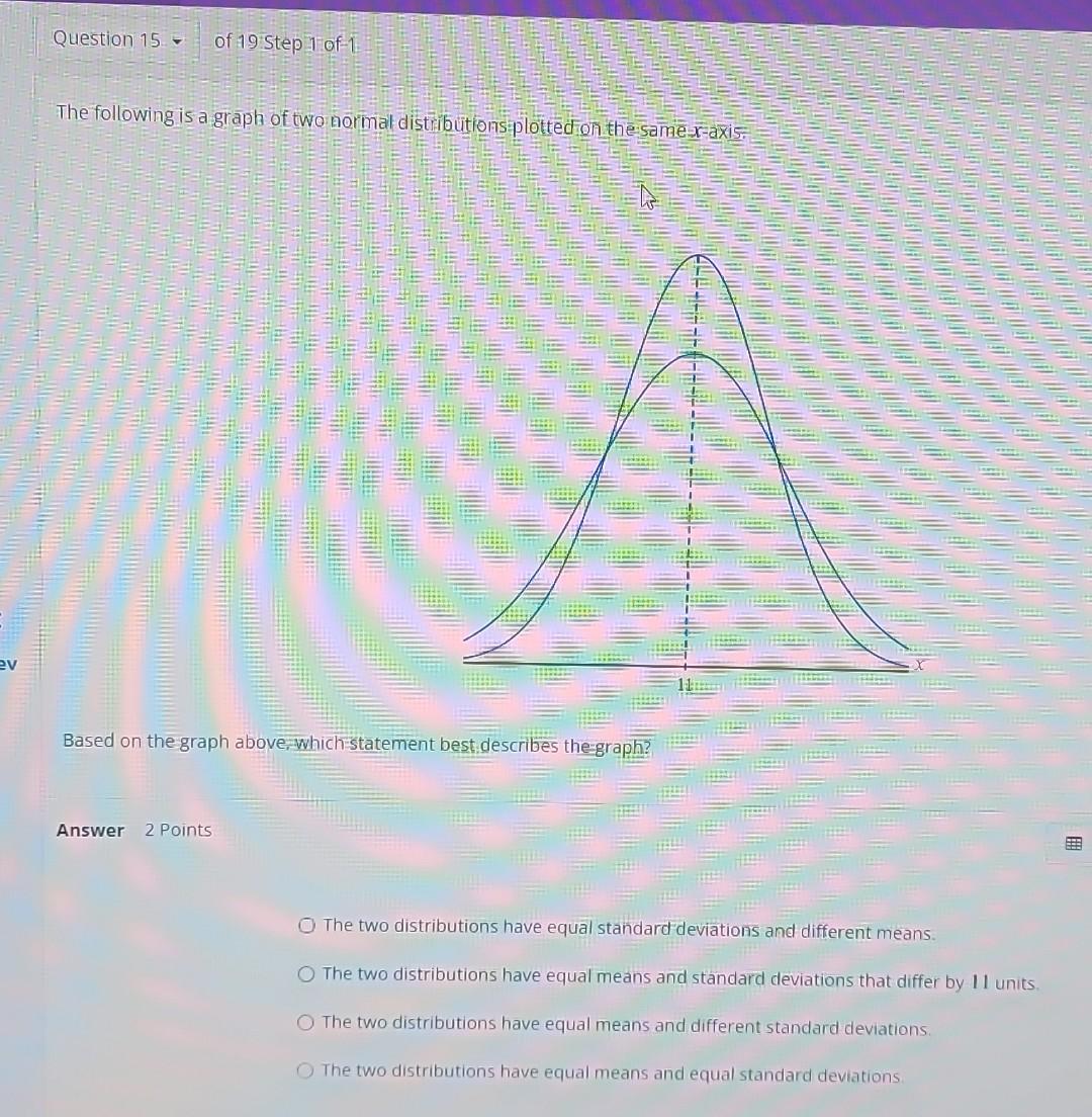 Solved The following is a graph of two normal | Chegg.com