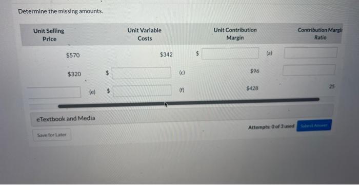 Solved Determine the missing amounts. | Chegg.com