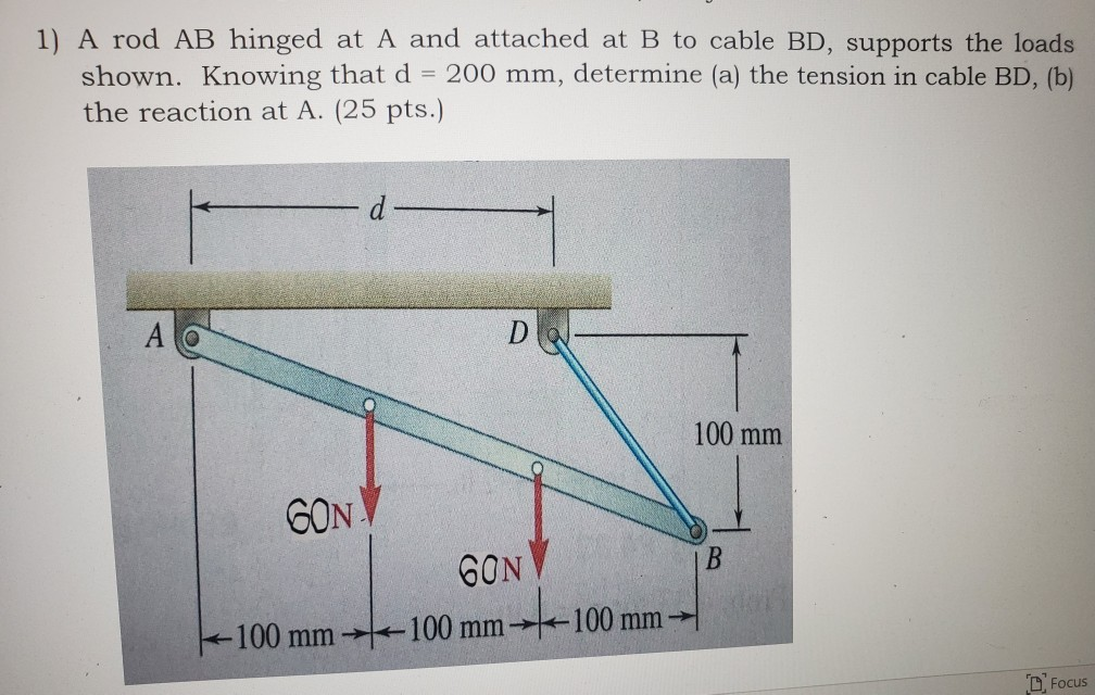 Solved 1) A rod AB hinged at A and attached at B to cable | Chegg.com