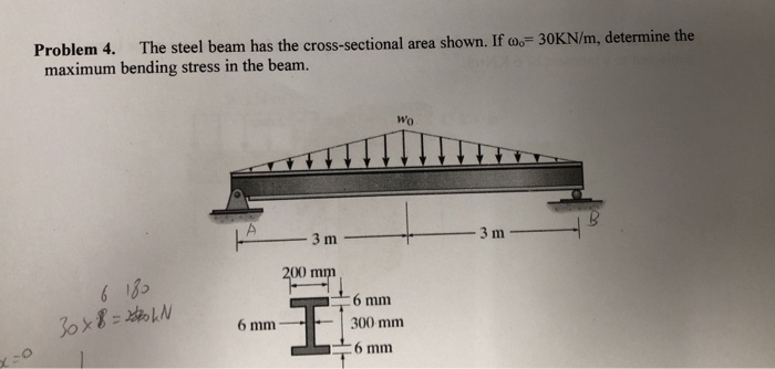 Solved The steel beam has the cross-sectional area shown, If | Chegg.com