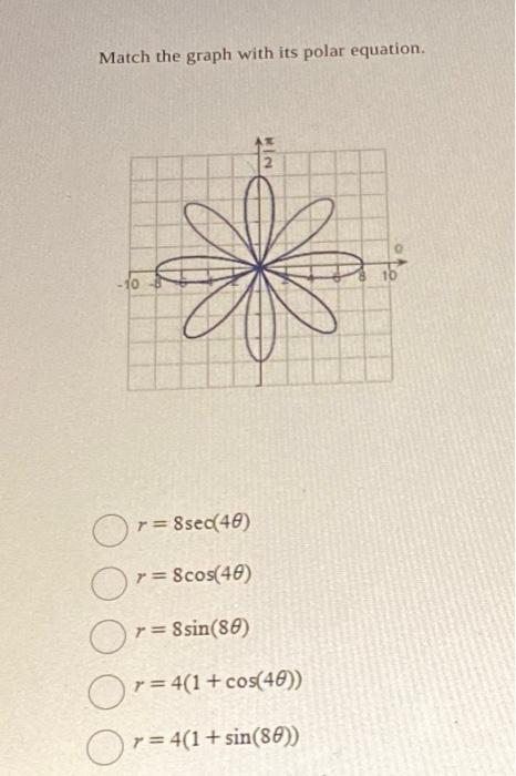Solved Match the graph with its polar equation. 10 -8 = | Chegg.com