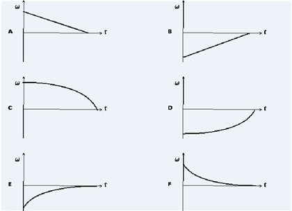 1-The graphs shown below correspond to the angular | Chegg.com