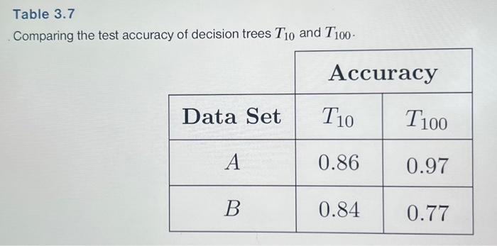 Solved Consider a labeled data set containing 100 data | Chegg.com