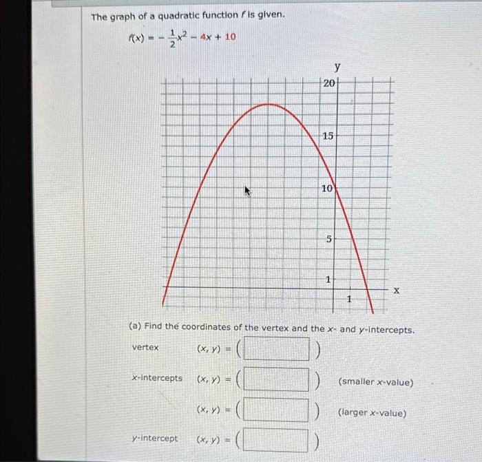 Solved The graph of a quadratic function f is given. | Chegg.com