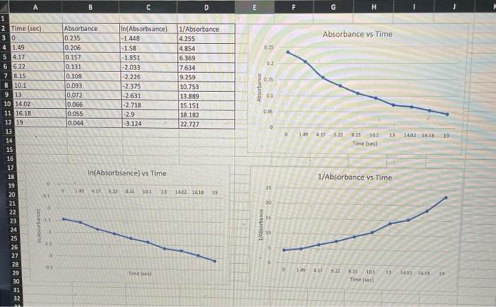 Solved 3. A student mixes 3.00 mL of 2.27 x 10%M crystal | Chegg.com