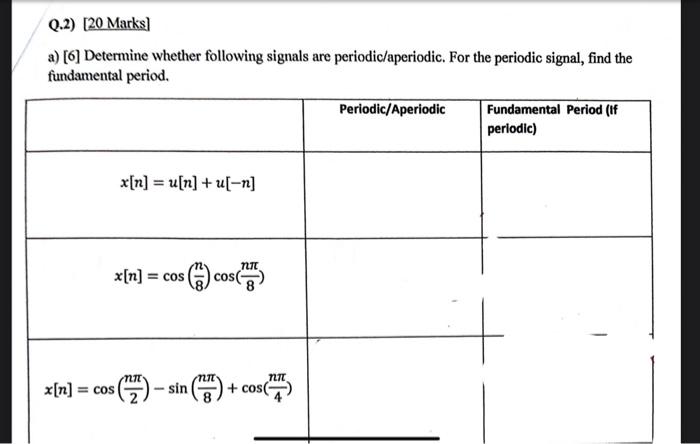 Solved a) [6] Determine whether following signals are | Chegg.com