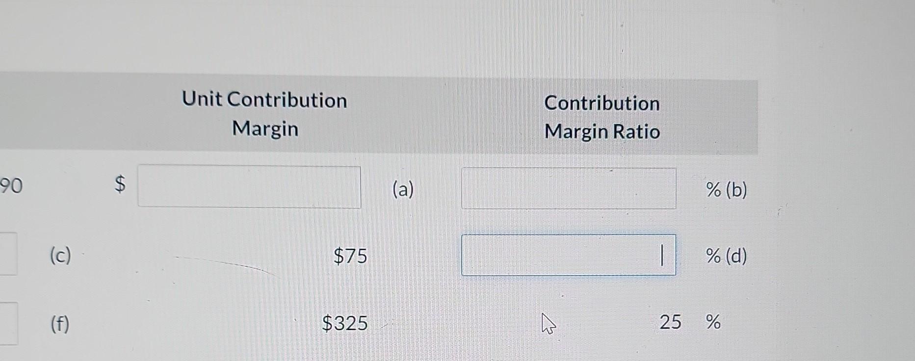 Solved Determine the missing amounts.Unit Contribution | Chegg.com