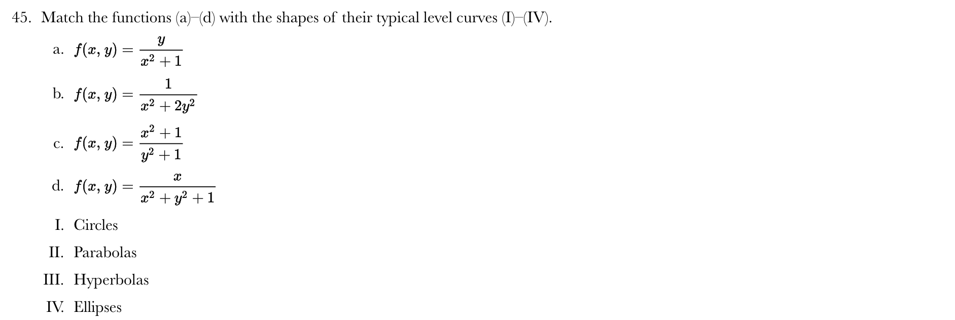 Solved Match the functions (a)-(d) ﻿with the shapes of their | Chegg.com