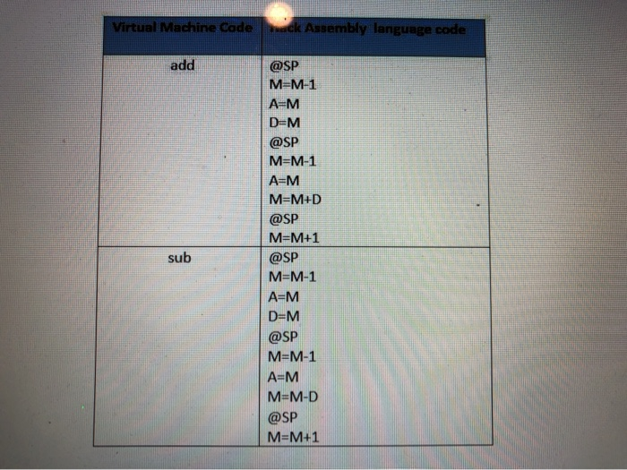 Please write Hack Assembly Language code for the | Chegg.com