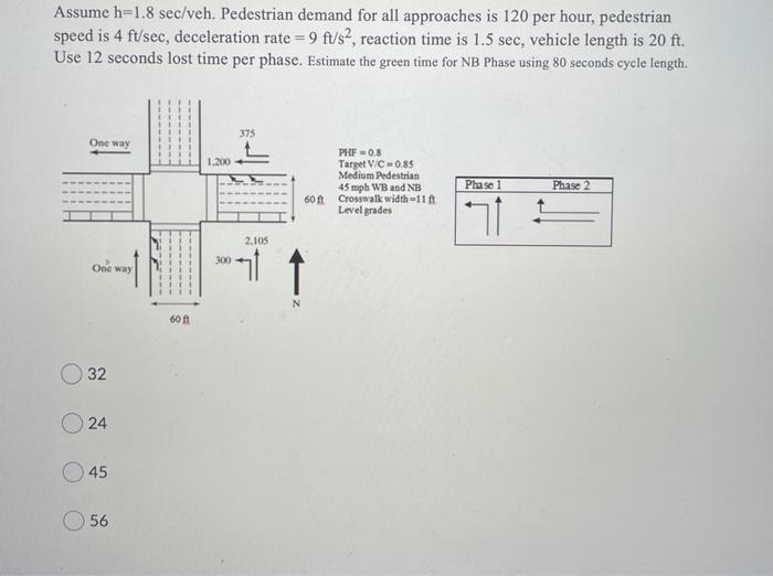 Solved Assume h=1.8 sec/veh. Pedestrian demand for all | Chegg.com