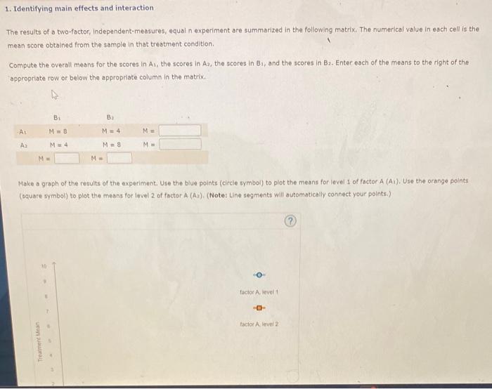 Solved 1. Identifying main effects and interaction The | Chegg.com