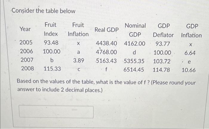 Solved Consider the table below Fruit Fruit GDP Year | Chegg.com
