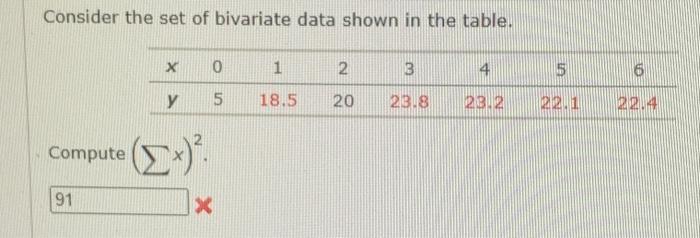 Solved Consider the set of bivariate data shown in the | Chegg.com
