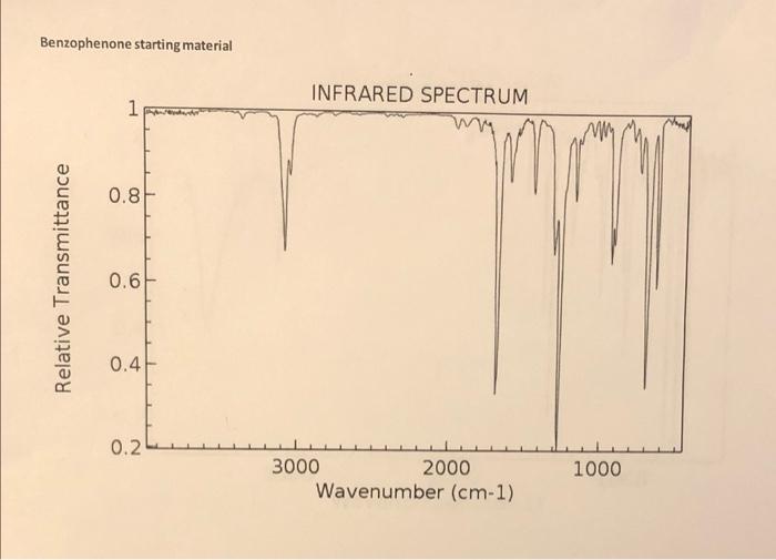 Benzophenone Ir Spectrum