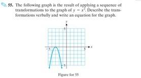 Solved 55. The following grapla is the tesalt of applying a | Chegg.com