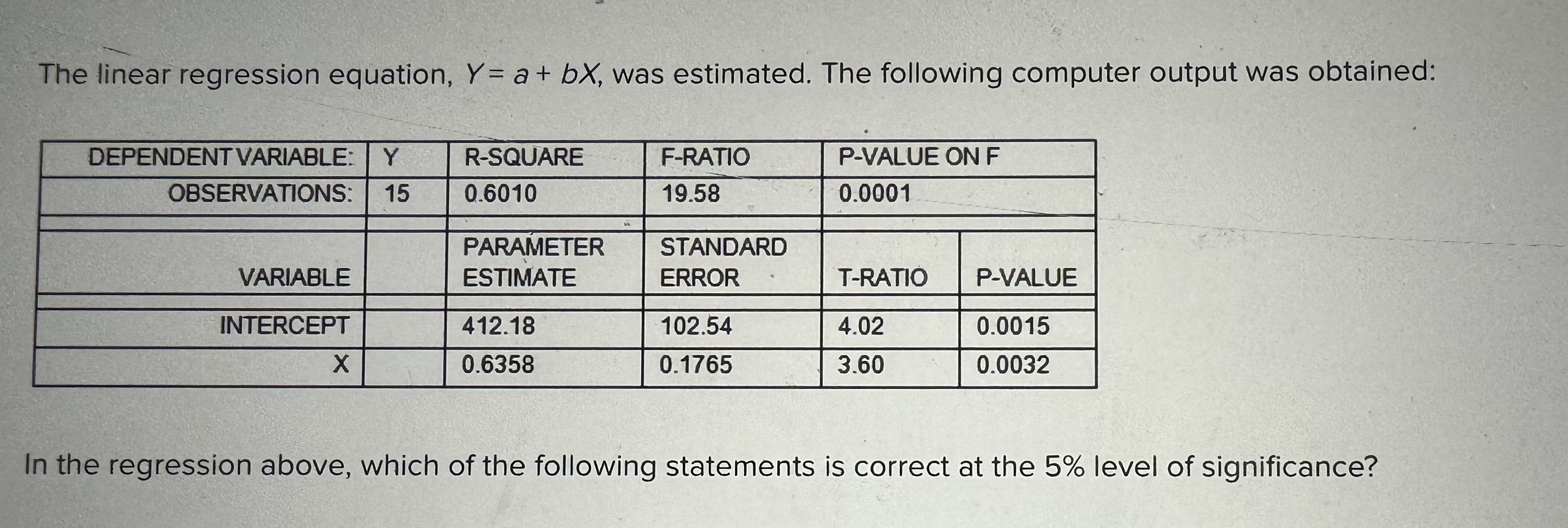 Solved The linear regression equation, Y=a+bx, ﻿was | Chegg.com