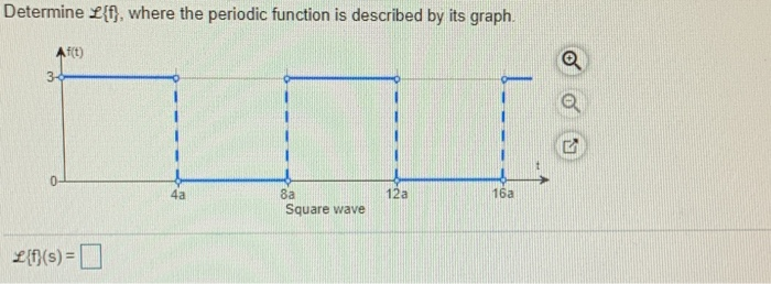 Solved Determine L{f}, where the periodic function is | Chegg.com
