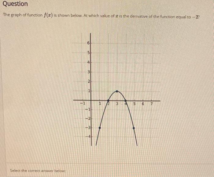 Solved The graph of function f(x) is shown below. At which | Chegg.com
