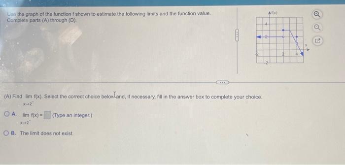 Solved Use the graph of the function f shown to estimate the | Chegg.com