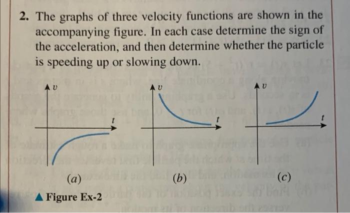 Solved 2. The graphs of three velocity functions are shown | Chegg.com