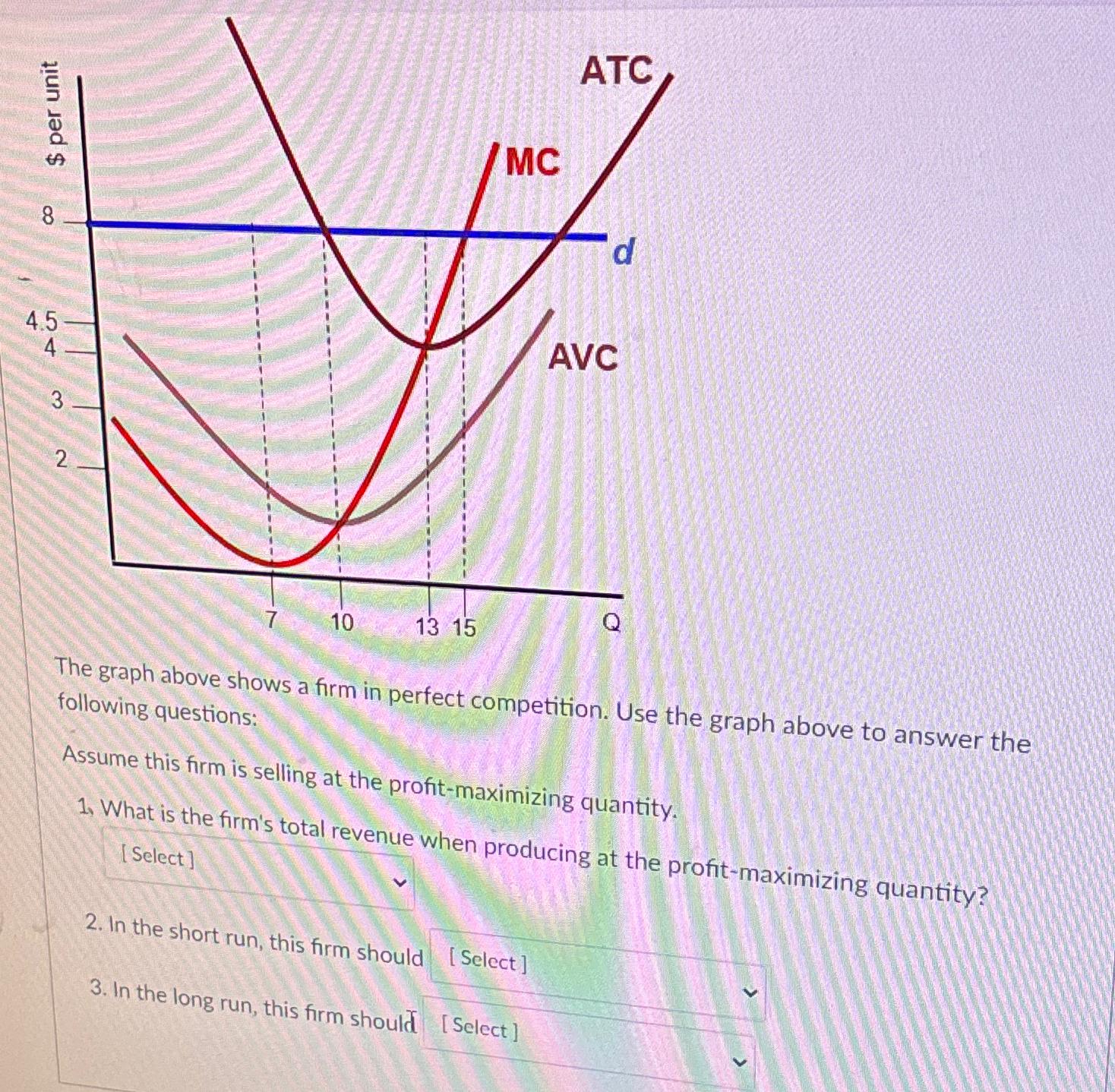 Solved The graph above shows a firm in perfect competition. | Chegg.com