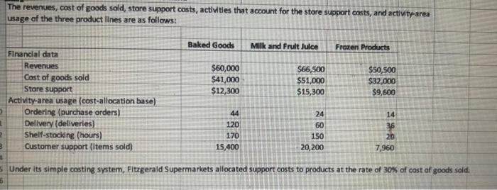 Step Instructions 1 1. Use the simple costing | Chegg.com