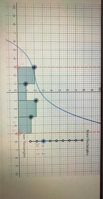 Solved The graph of a function is shown below as a blue | Chegg.com