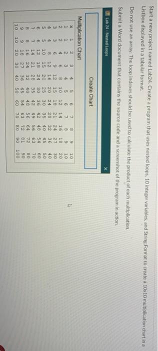Solved Start a new project named Lab24. Create a program | Chegg.com