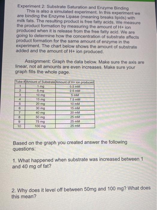 Solved Experiment 2 Substrate Saturation And Enzyme Binding