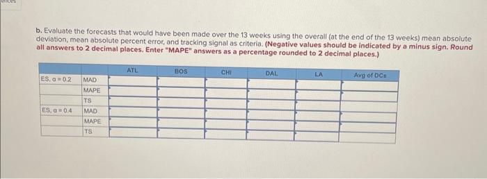 Solved Analytics Exercise 18−2 (Algo) Starbucks has a large, | Chegg.com