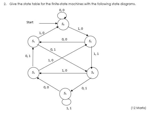 Solved Im Having Trouble In Understanding This Question 